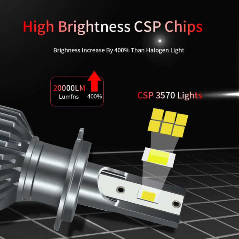 H7 LED Bulb Headlight Kit 6000lm | SKLEDTECH